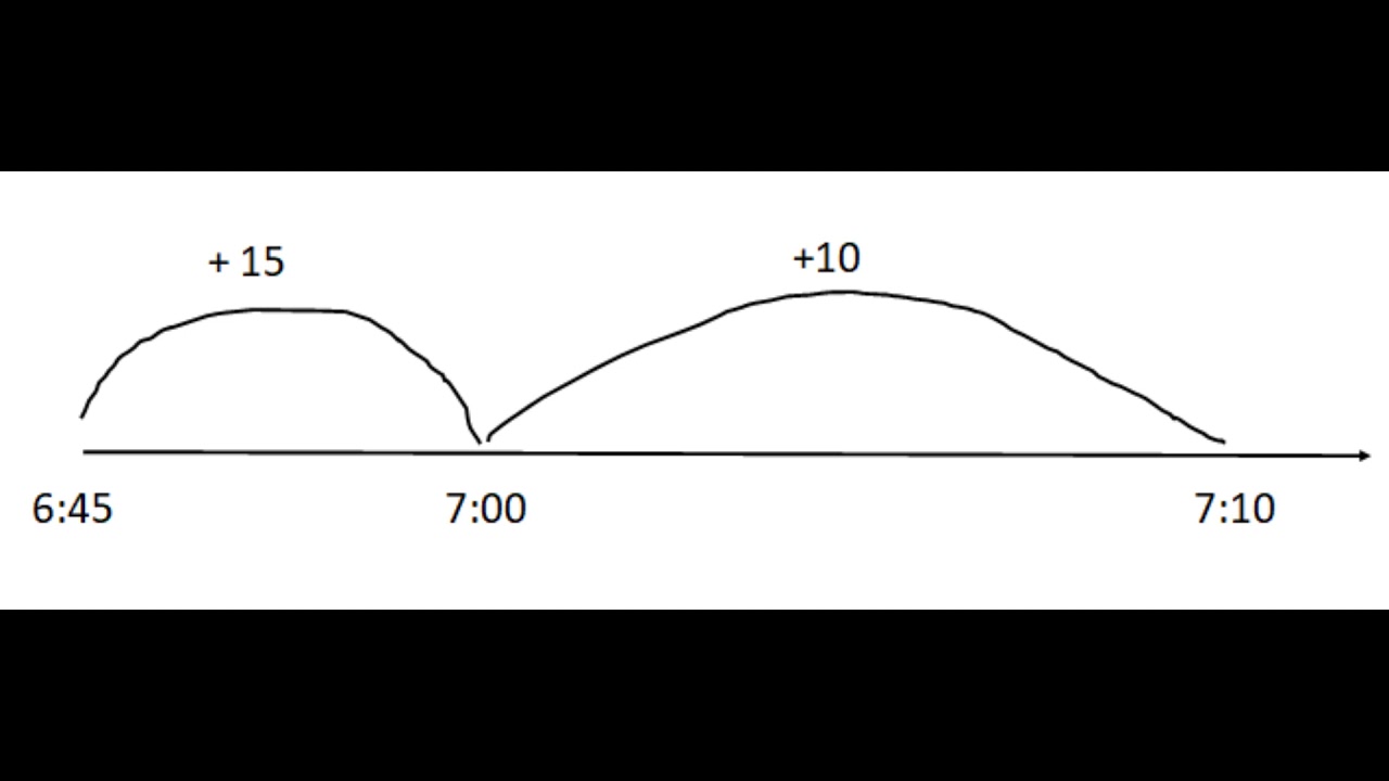 Year 5 Maths:Timetables - YouTube
