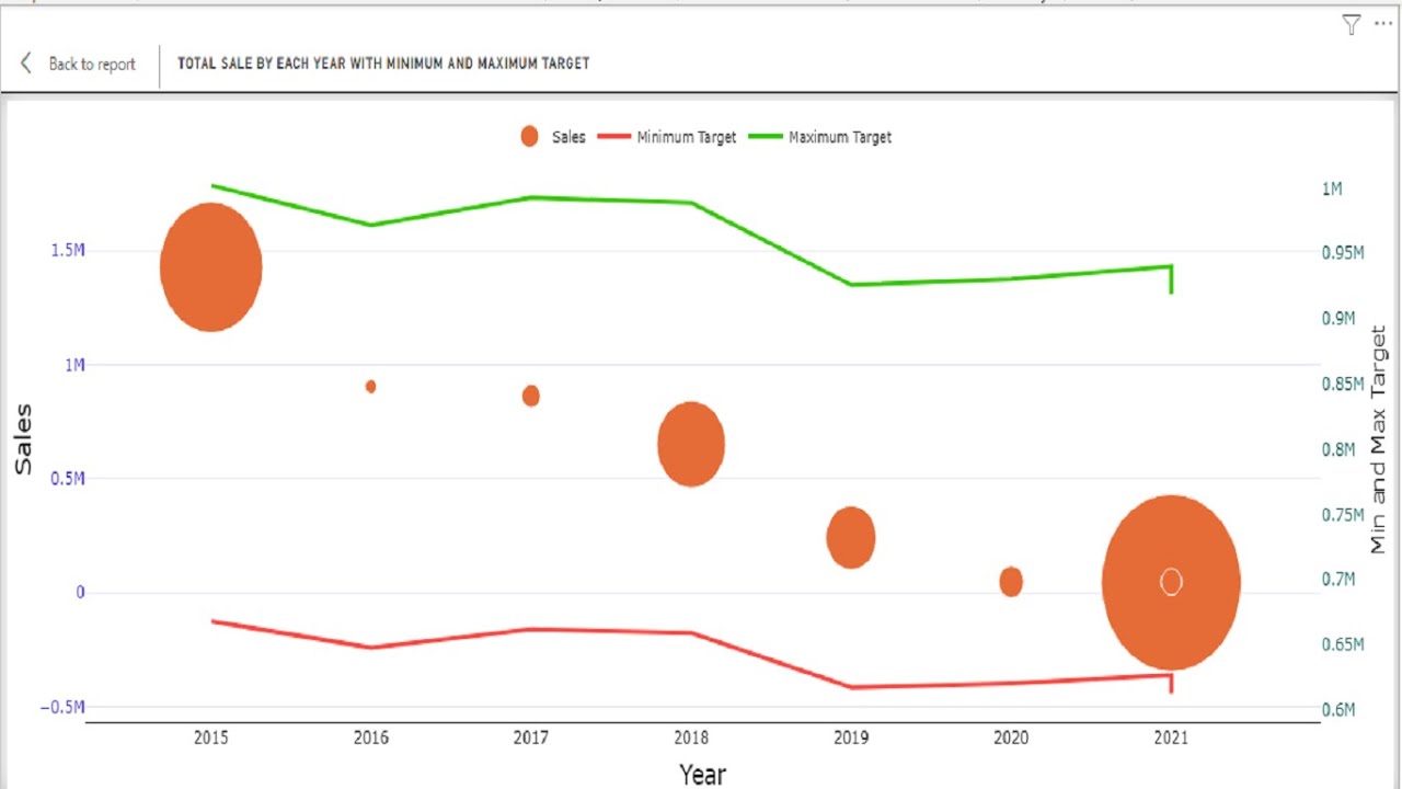 PBIVizEdit Dual Lines with Scatter Plot Chart - Power BI Custom Visual ...