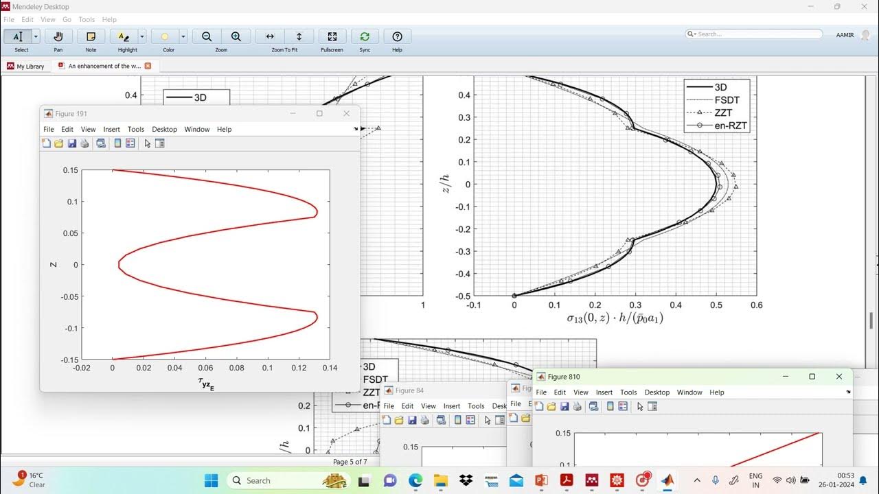 Matlab Code showing Results for the Symmetric-AnglePly Laminated Plates ...