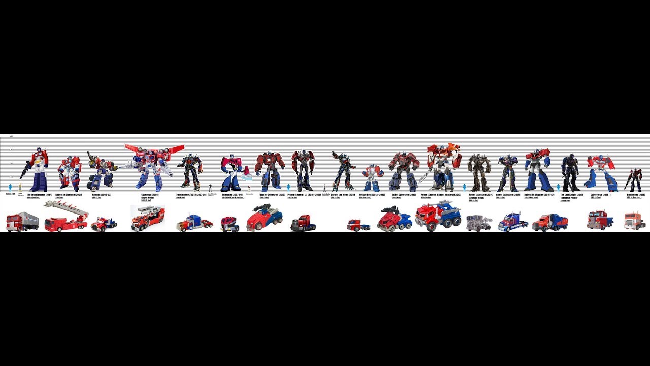 Evolution : Transformers Generique (1984 - 2019) - YouTube