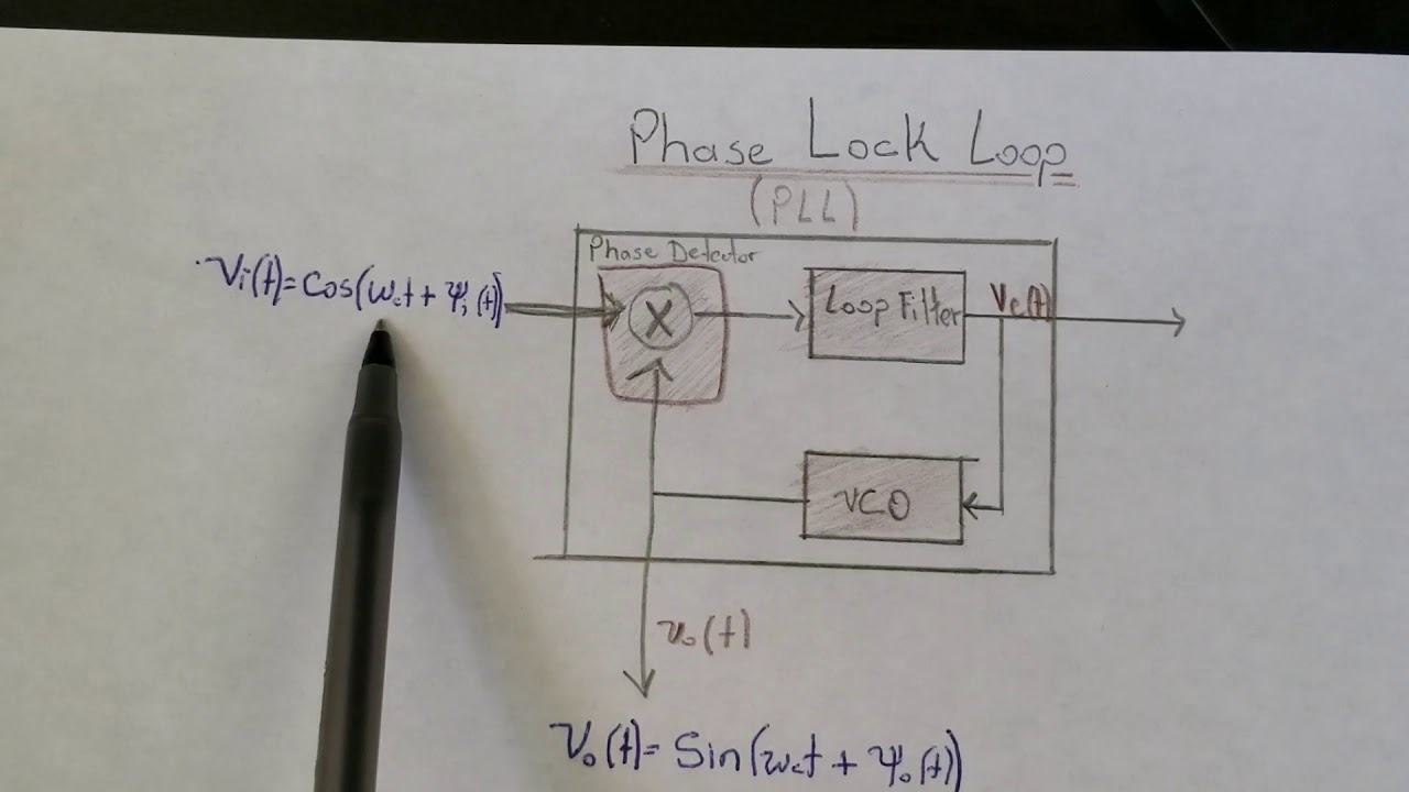 Part 2: AM Demodulation with PLL (Phase Lock Loop) - YouTube