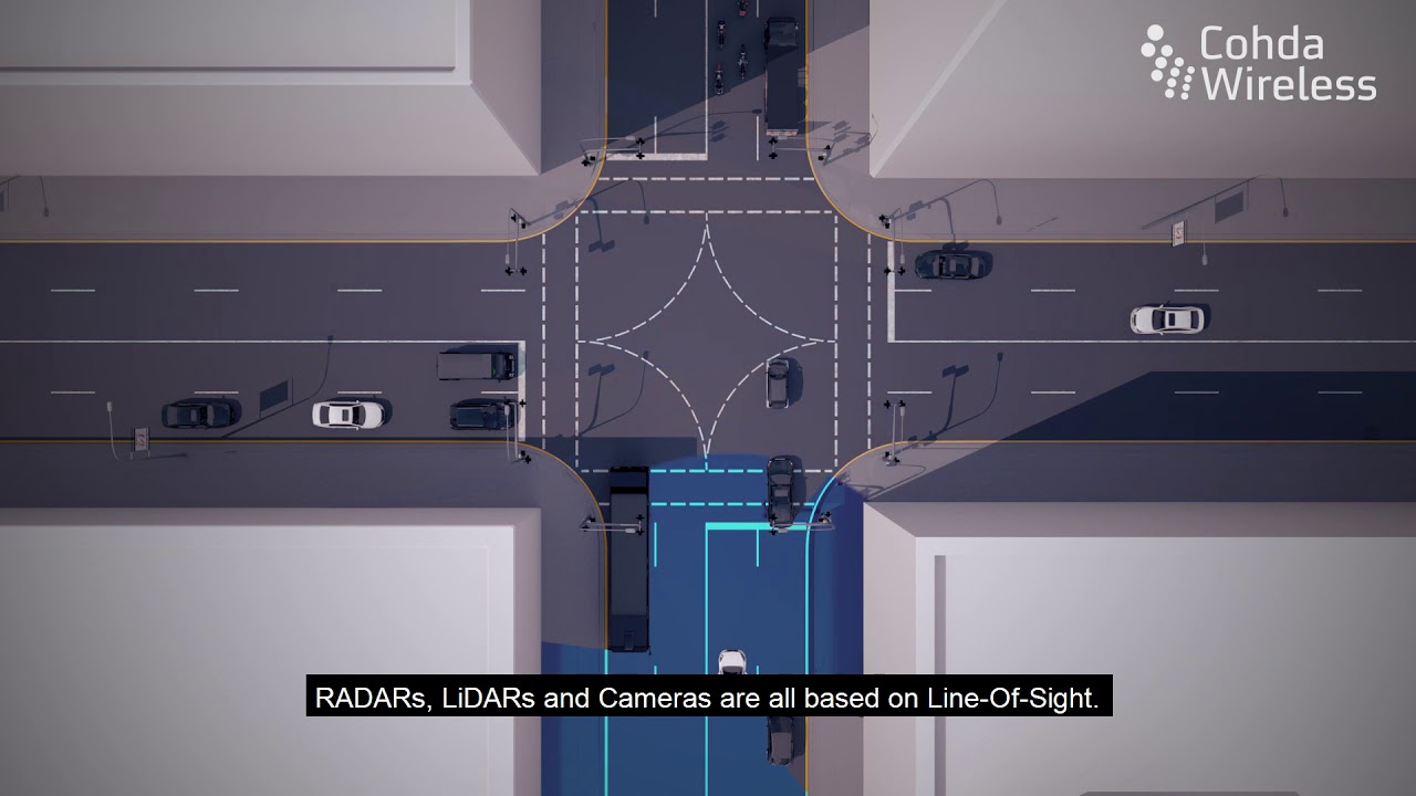 Cohda Collective Perception Messaging animation with captions - YouTube