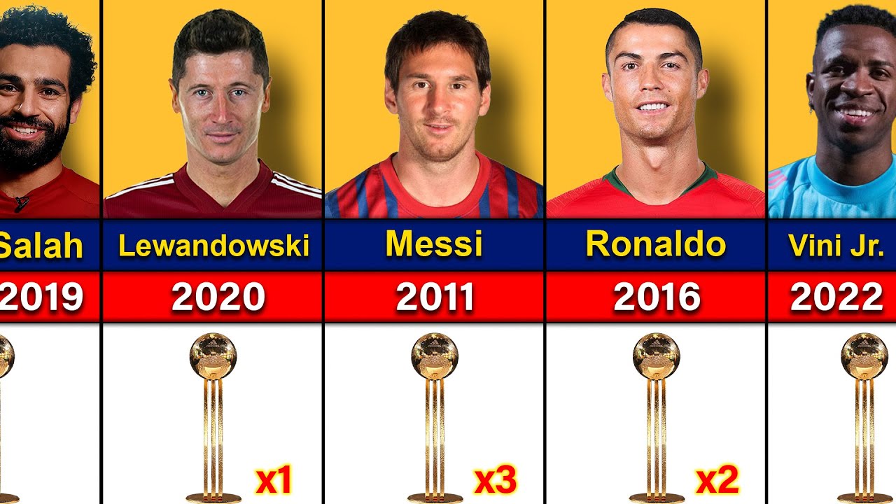 FIFA Club World Cup All Golden Ball Winners. Vini Jr. Won 2022 FIFA ...