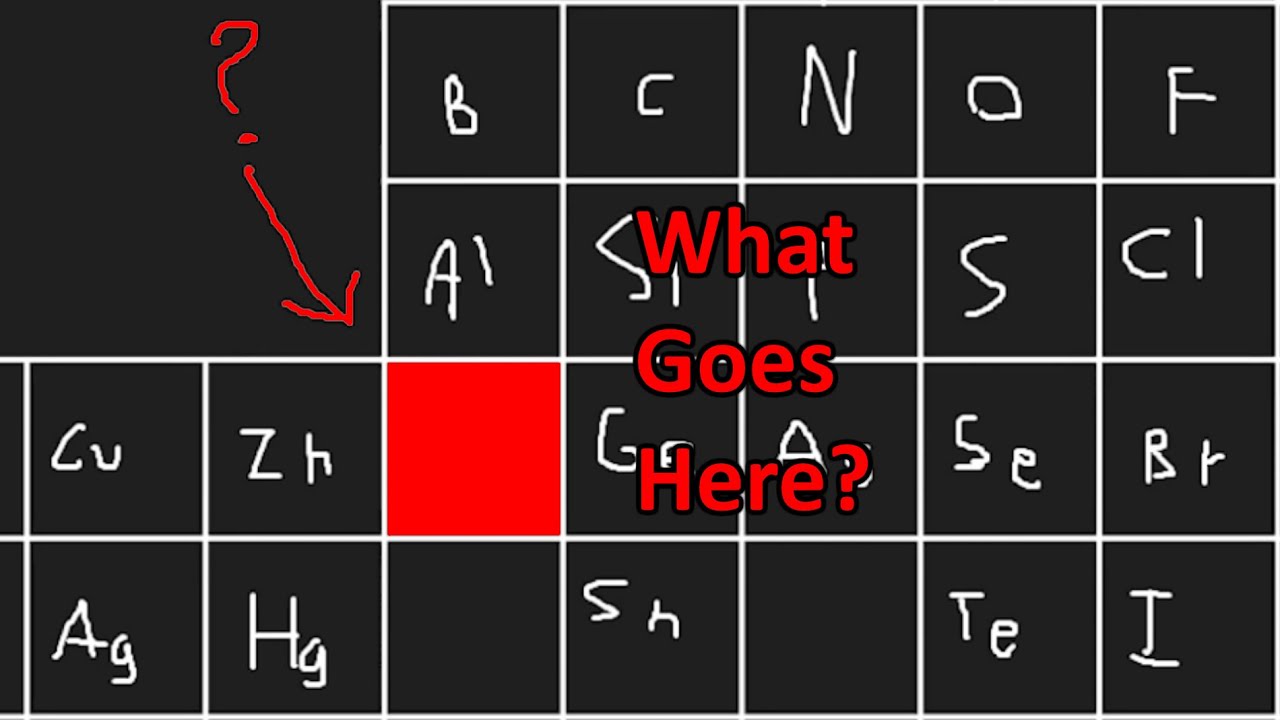 The Periodic Table Challenge - YouTube