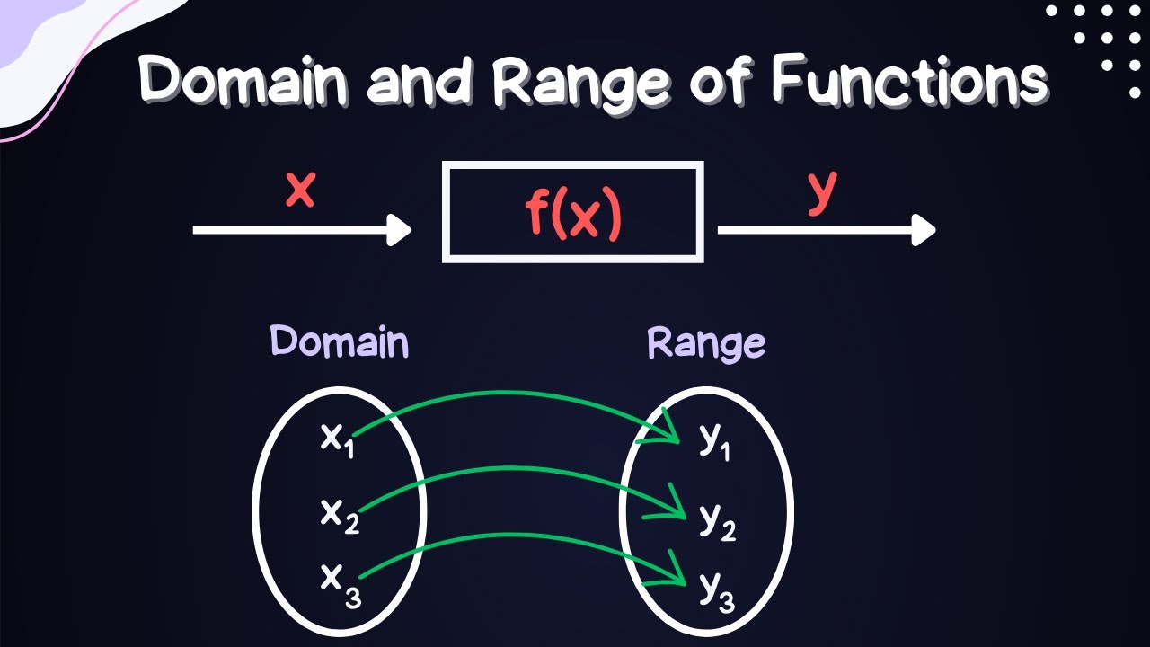 Domain and Range - Learn it the Easy Way (What you need to know) - YouTube