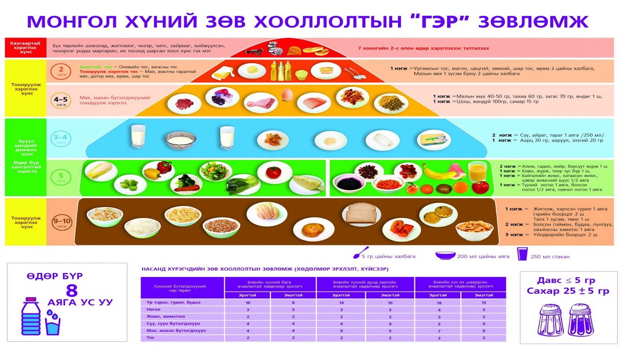 ХҮҮХДИЙН ХООЛ ТЭЖЭЭЛ ИЛЧЛЭГ ТООЦОХ АРГАЧИЛАЛ Youtube