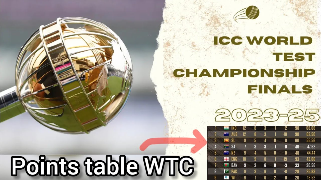 ICC test championship points table 2025|WTC 2025 points table and ...