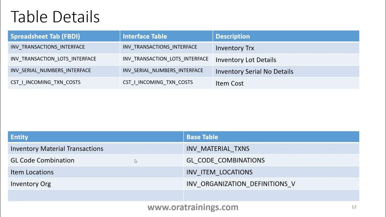 Oracle Cloud ERP - Inventory Transaction Import Using FBDI and Create Mis c Transaction From UI ...