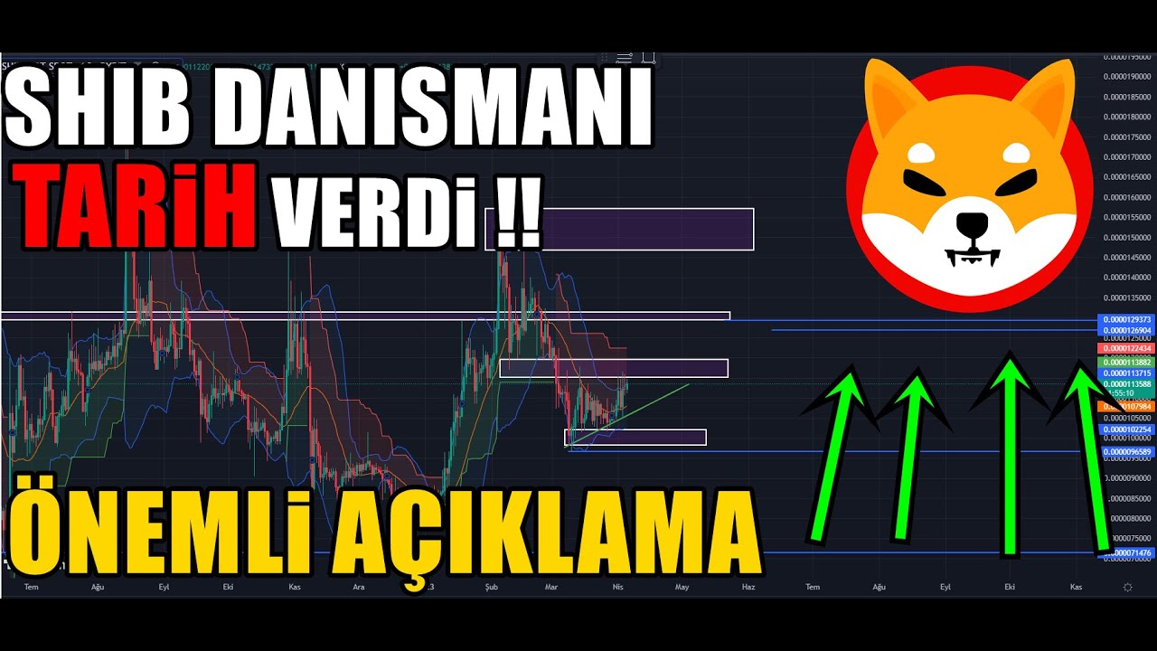 SHİBADAN METAVERSE TARİHİ GELDİ ! ÖNEMLİ ! EN GÜNCEL SHİBA ANALİZ SON ...