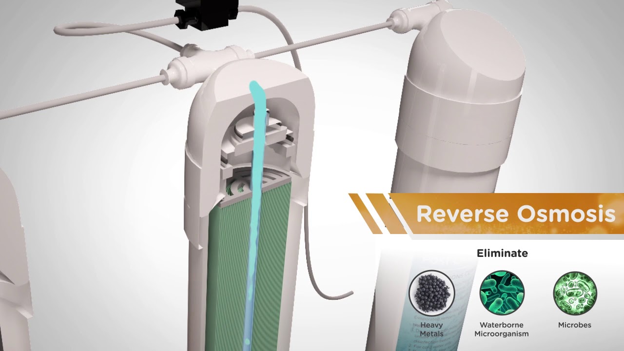 Begini Cara Kerja MODENA RO Water Purifier - YouTube