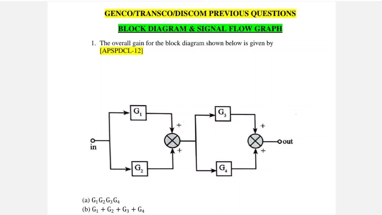 GENCO/TRANSCO/DISCOM previous questions Control systems Signal flow ...