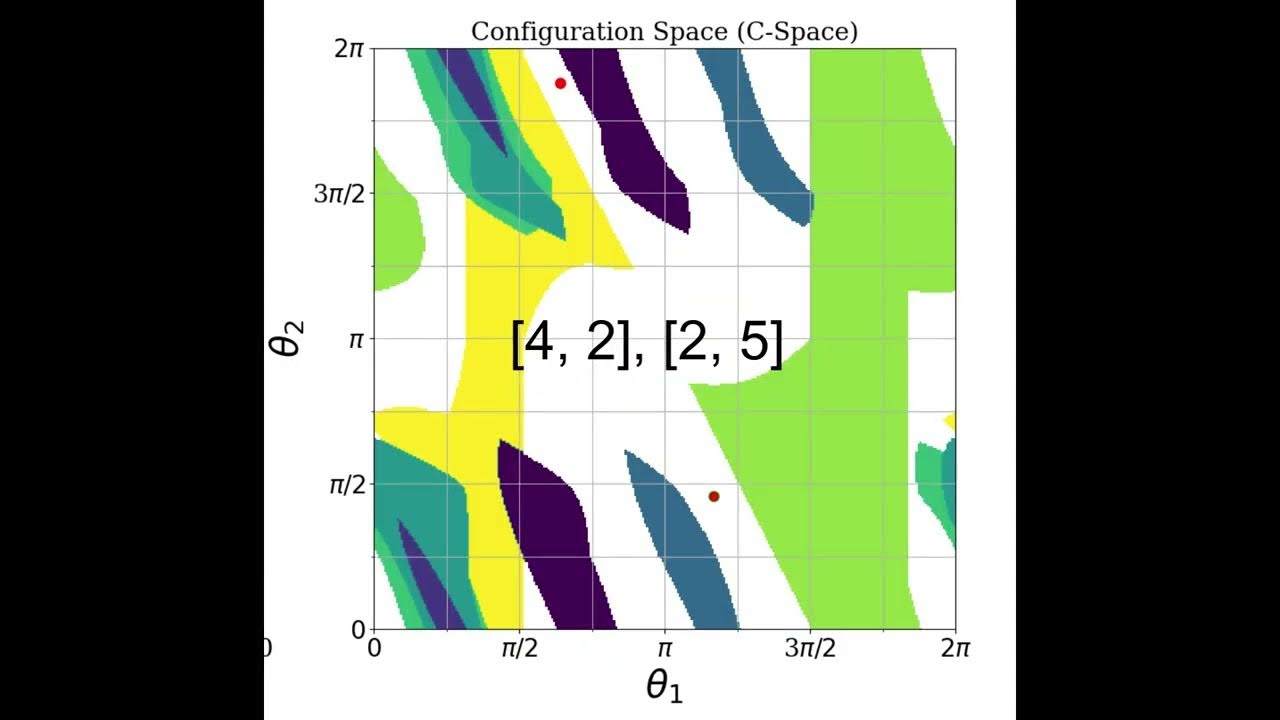 LAZY PRM arm demo - YouTube