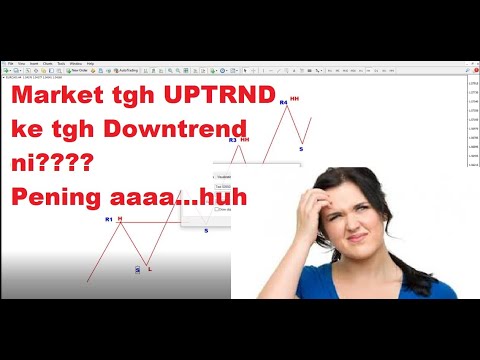 Forex Market Structure Basic UPTREND and Down TREND - YouTube