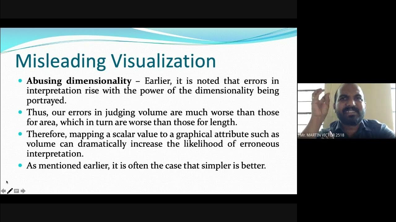 Interaction and Visualization Techniques Misleading - YouTube