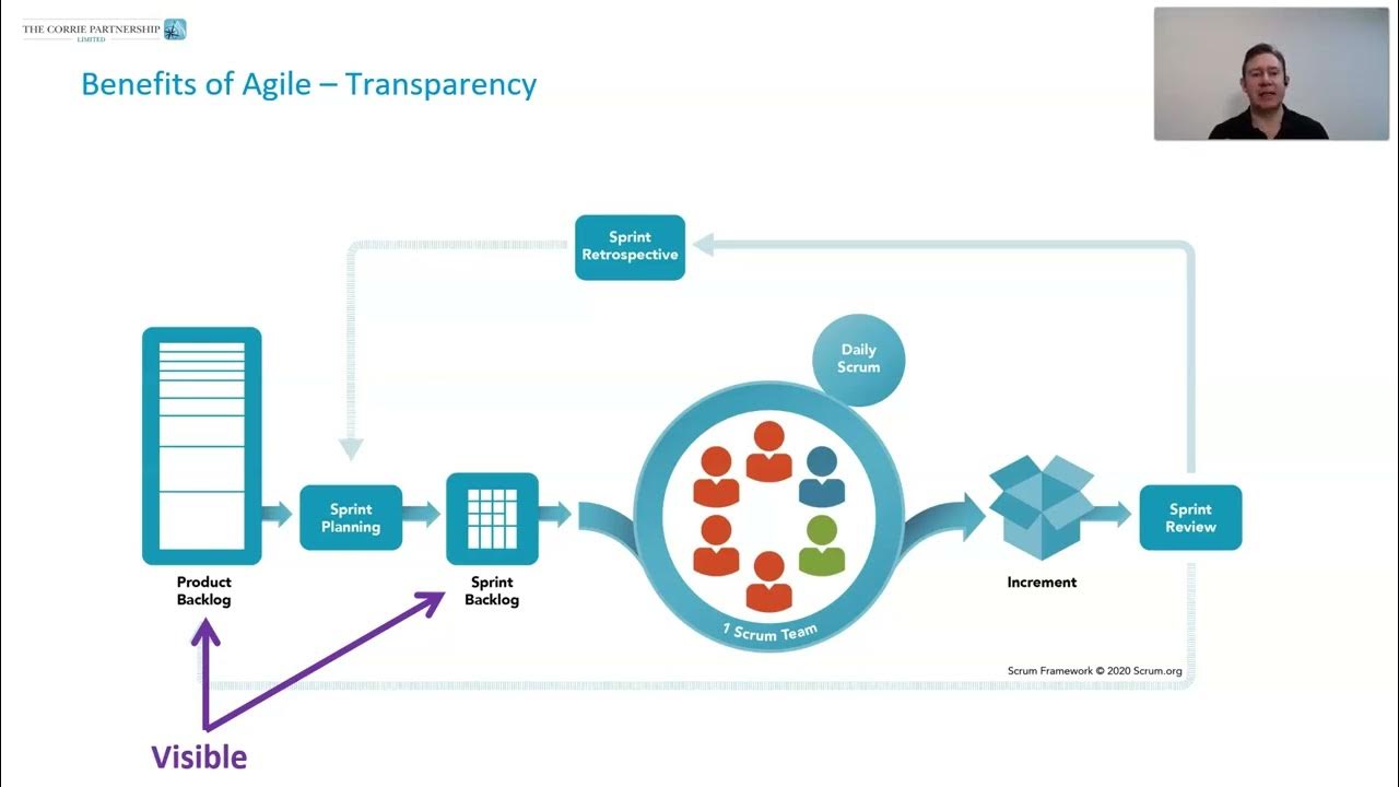 Benefits of Agile – Transparency - YouTube