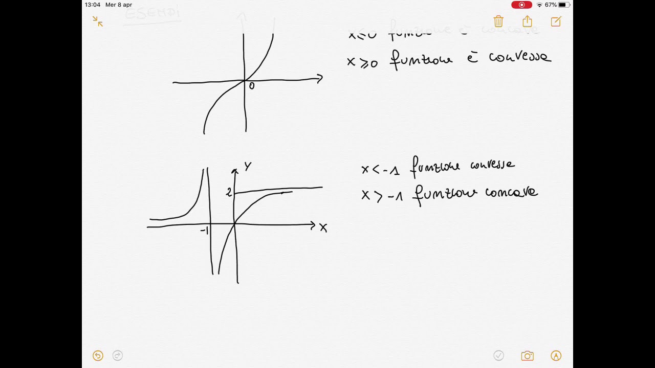 Funzioni Concave e Convesse. Legame con la derivata seconda - YouTube