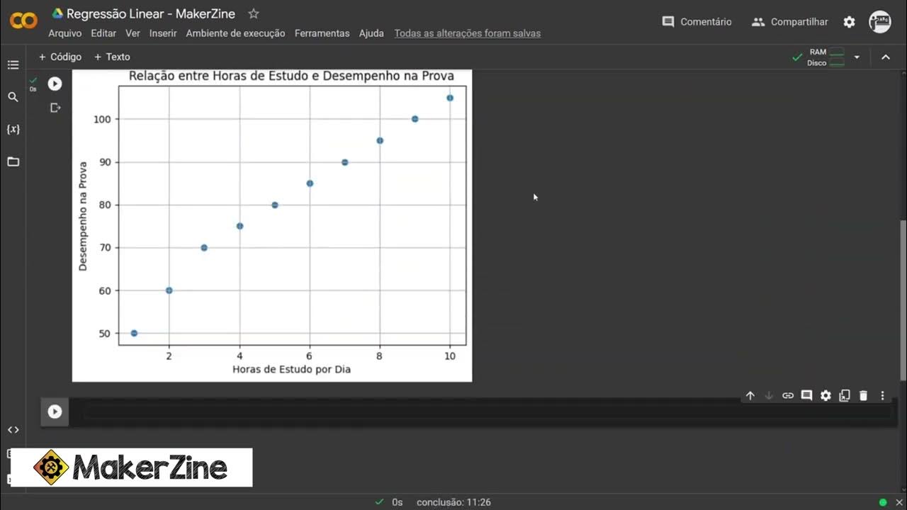 Regressão linear com Python - YouTube
