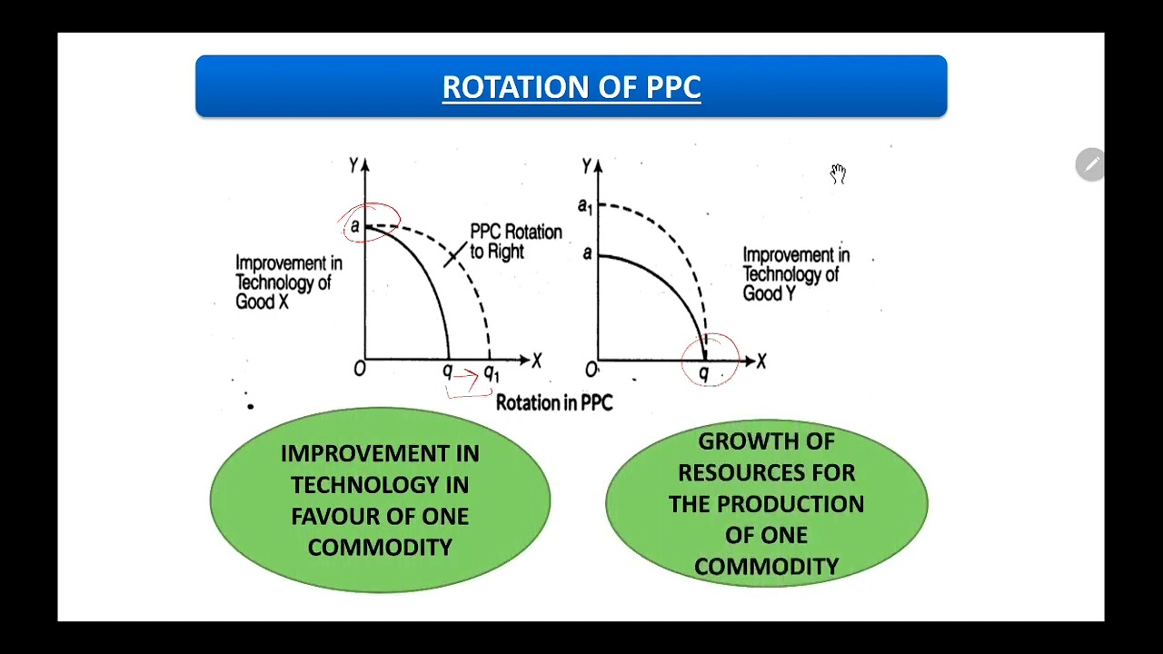 Causes Of Shift And Rotation In PPC YouTube Causes Of Shift And Rotation In PPC YouTube