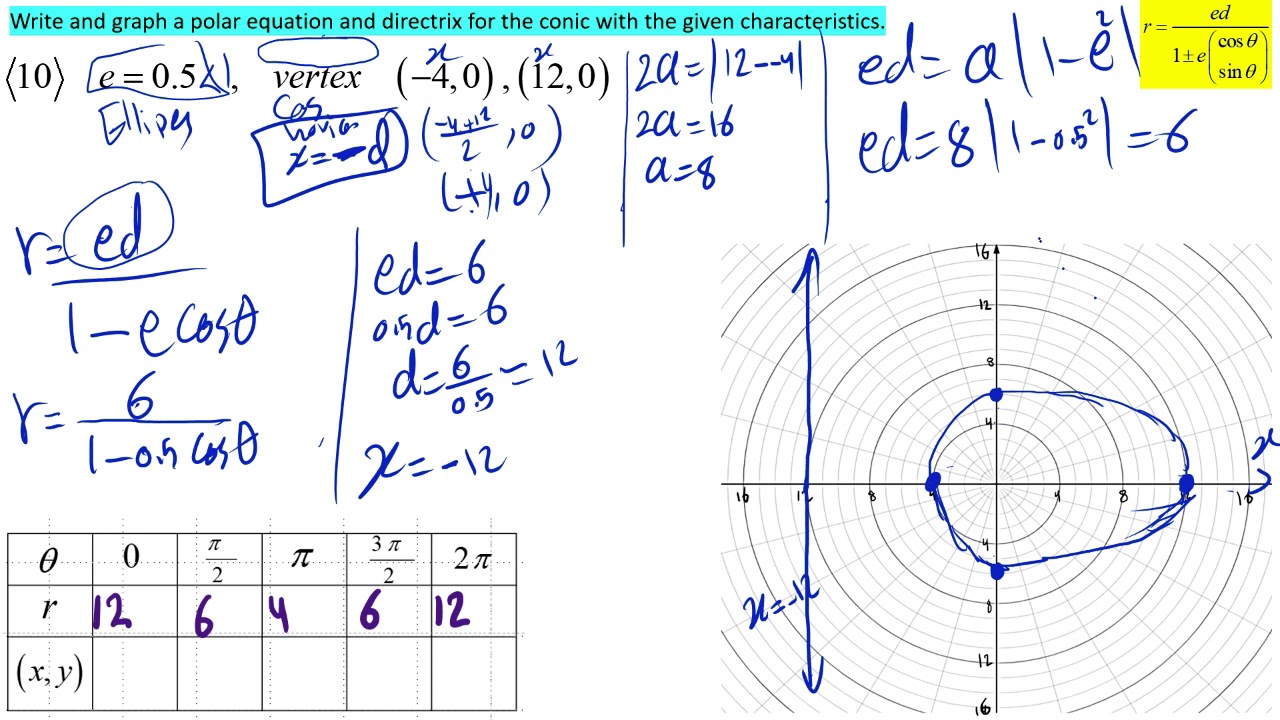 Video 4 11 A 8 4 Polar Forms of Conic Sections - YouTube