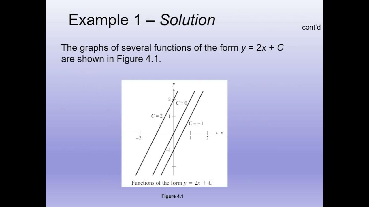 MATH1910 Lecture 21 Chapter 4 Section 1 Antiderivatives and the ...