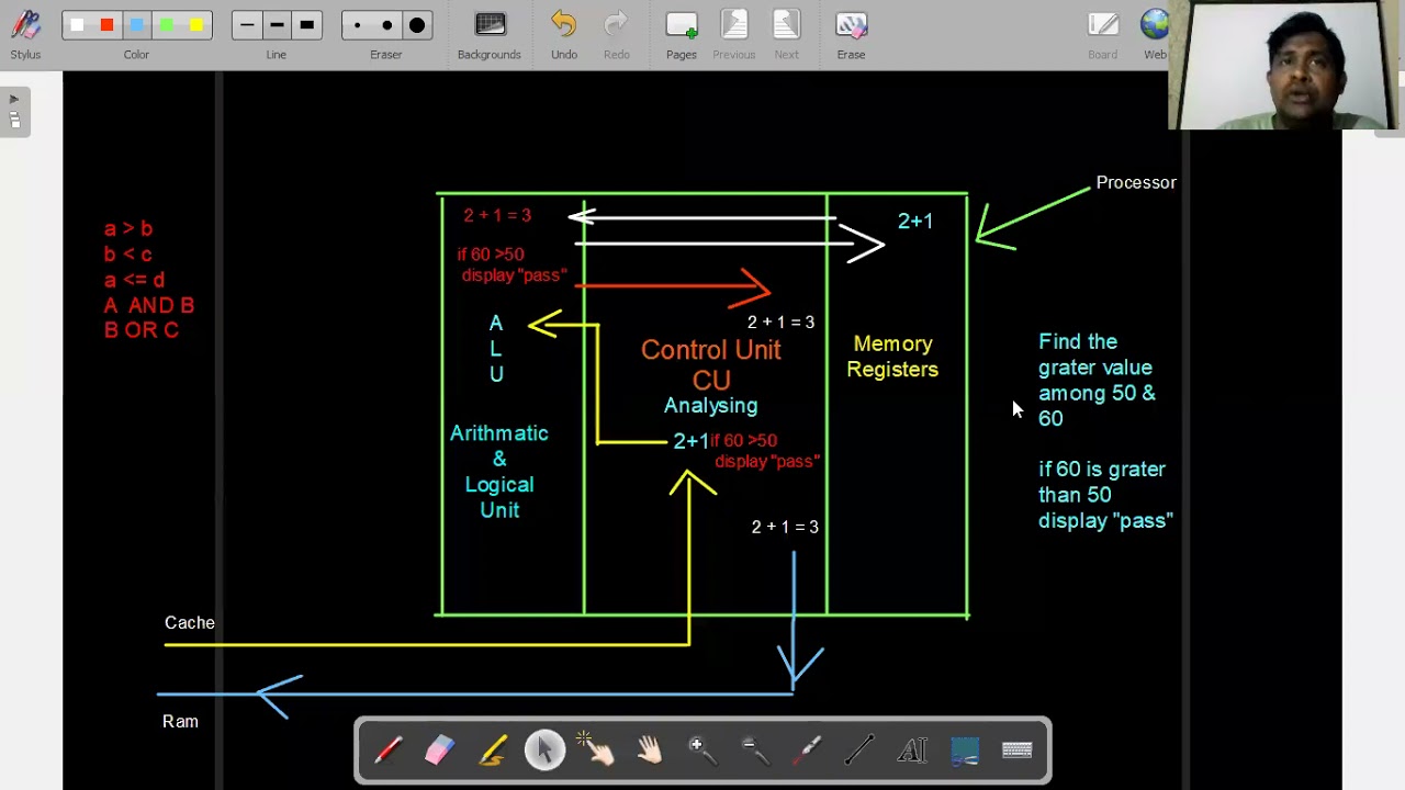Grade 09 ICT English Medium 03 12 21 Part 03 - YouTube
