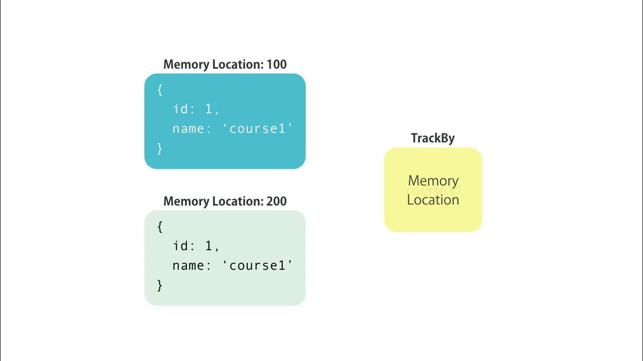 Angular | Beginner to Pro #74 - ngFor and TrackBy [By Mosh Hamedani ...