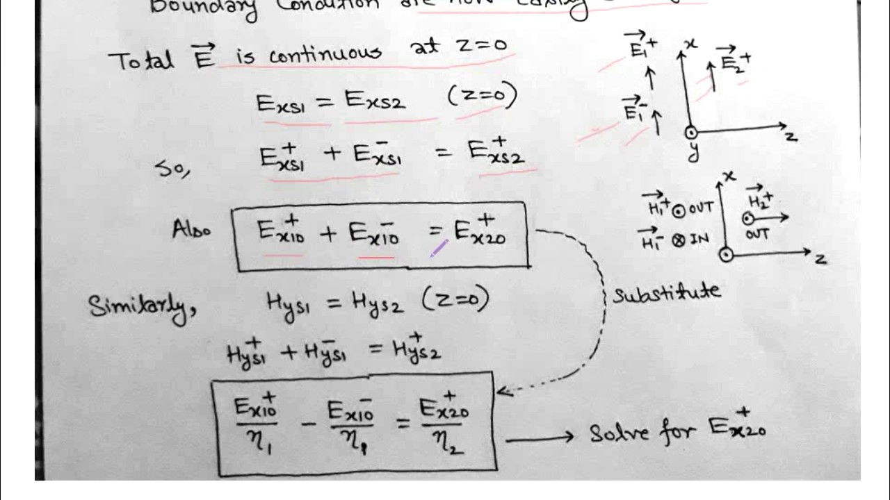 4.15 PLANE WAVE REFLECTION AT NORMAL INCIDENCE - YouTube