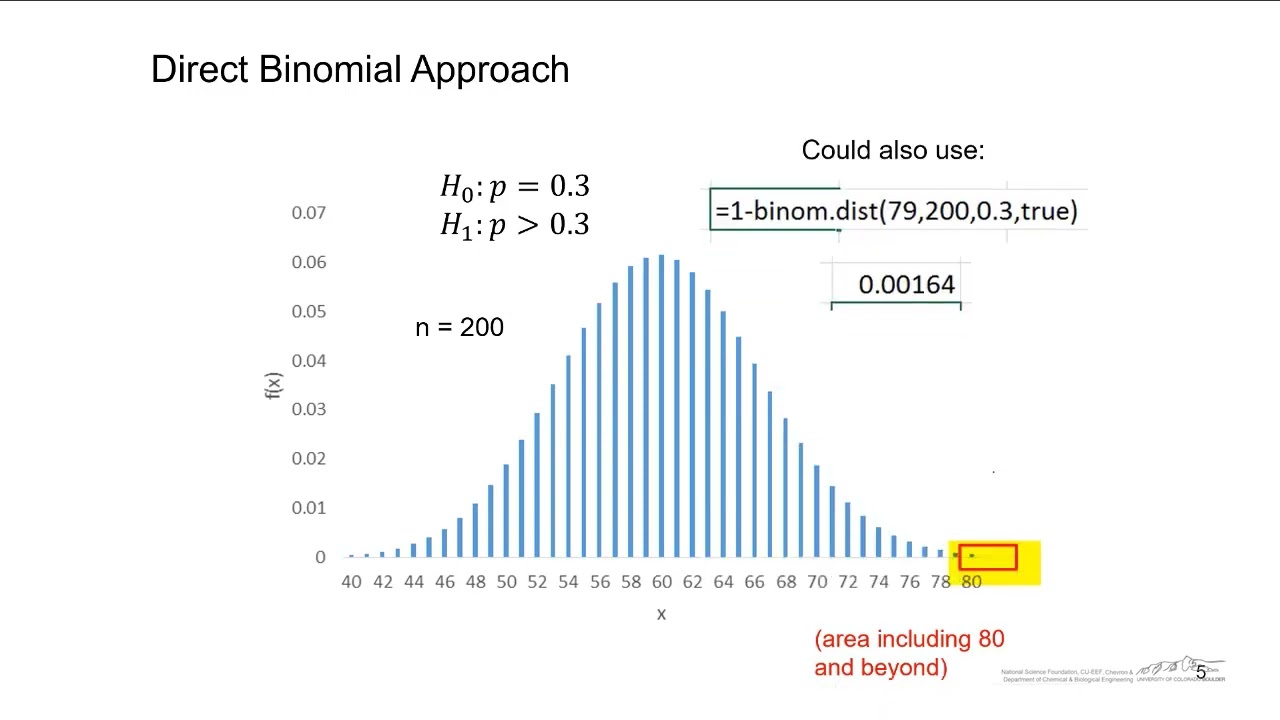 Hypothesis Tests on a Binomial Proportion - YouTube