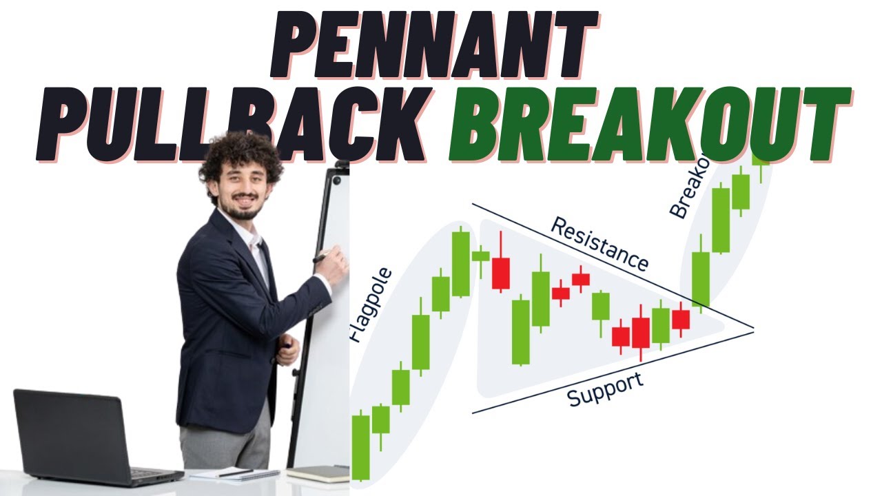 Pennant Pullback Breakout Strategy | Pennant Pattern - YouTube