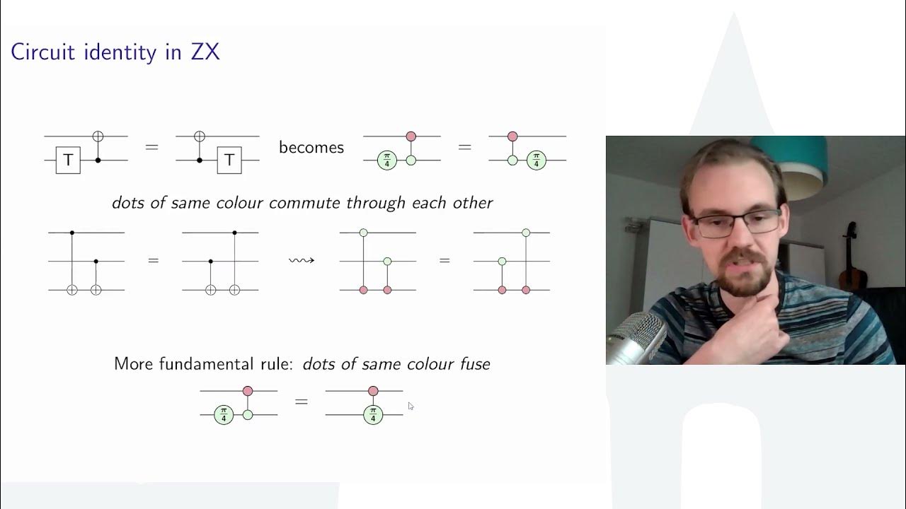 Quantum compilation using the ZX calculus - YouTube