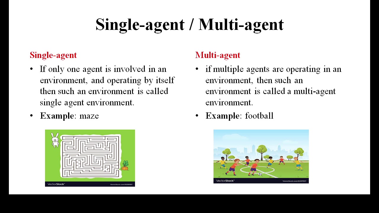Types of Environment in AI | Lecture 3 | Tamil | Artificial ...