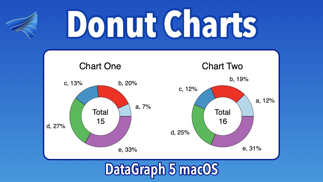 Side By Side Pie Chart YouTube Side By Side Pie Chart YouTube