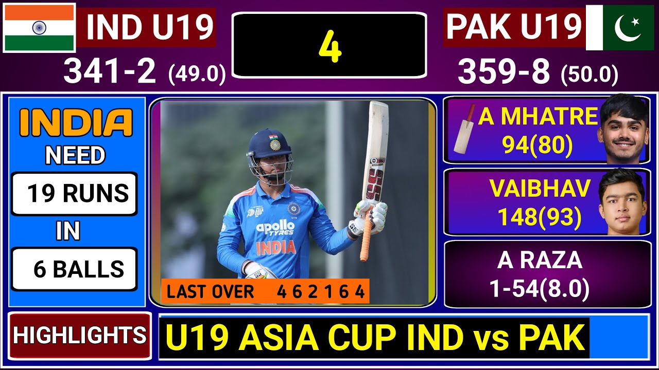 India vs Pakistan U19 Asia Cup Match Score & Commentary | IND vs PAK ...