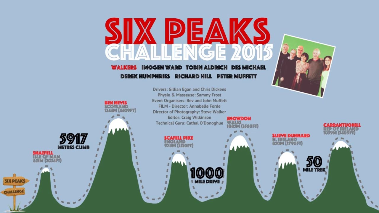 SIX PEAKS Challenge 2015 HD - YouTube