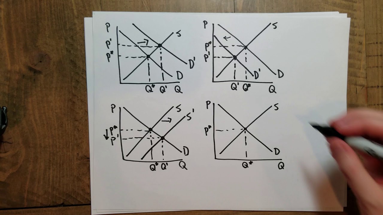 Supply and Demand Part 2 - Moving curves around! (Lecture 4) - YouTube