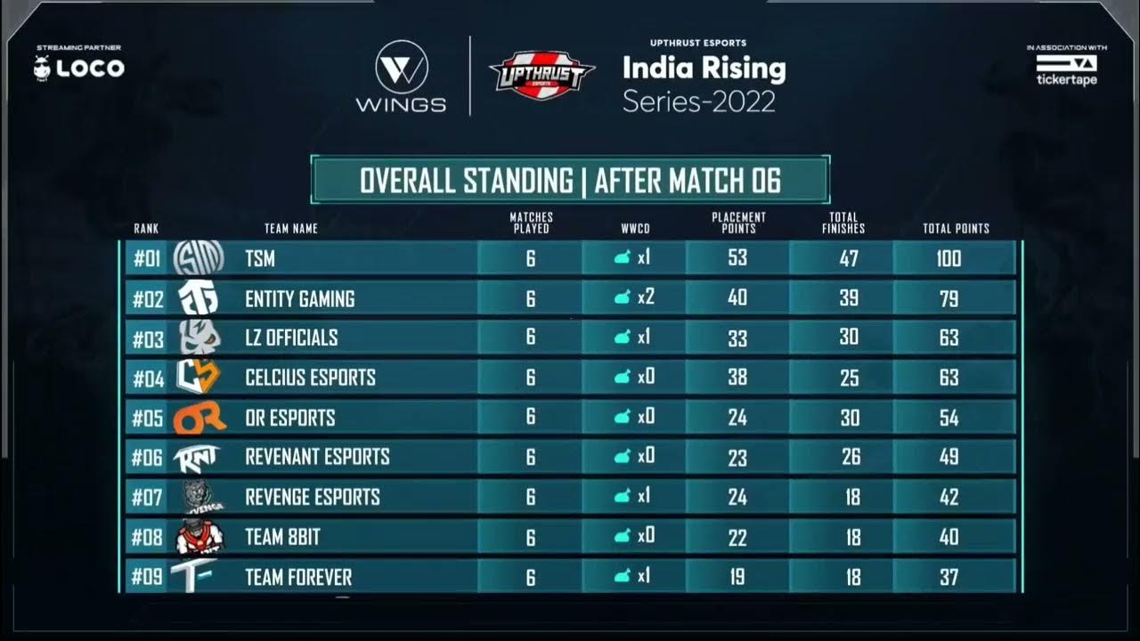 🇮🇳 Upthrust Esports Points Table |Finals Day 1 India Rising| Overall Standings| BGMI Tmnt # ...