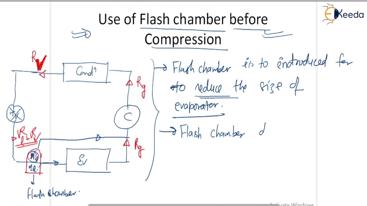 Use of flash chamber before compression In GATE Computer Science ...