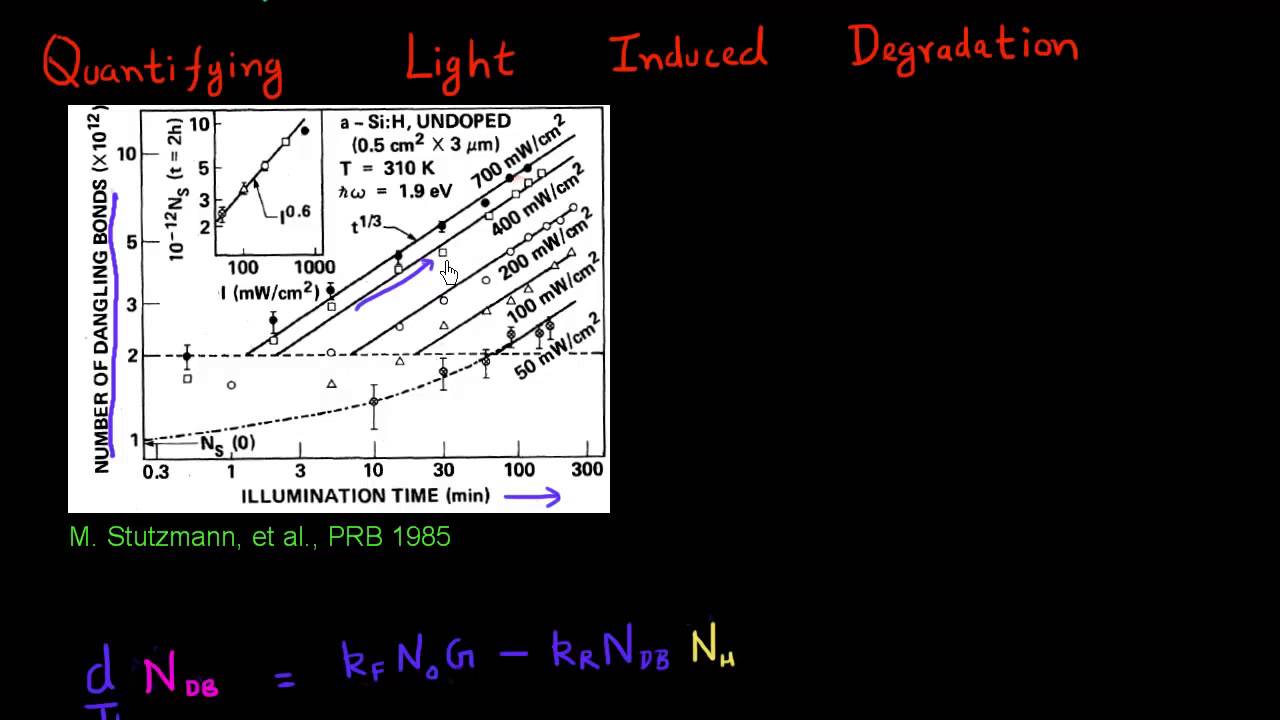 Light Induced Degradation in amorphous silicon solar cells: Part 2 ...