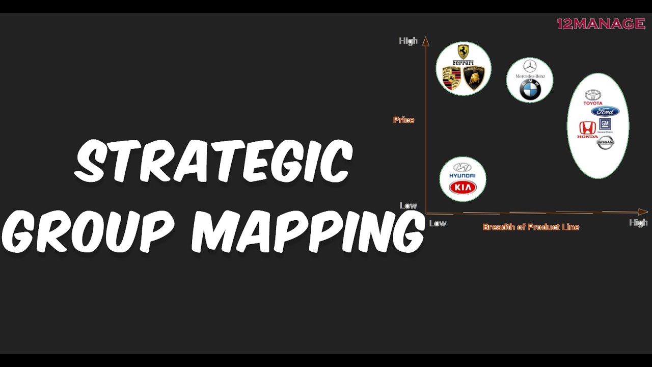 Strategic Group Mapping | CA Inter New Syllabus | May 24 - YouTube
