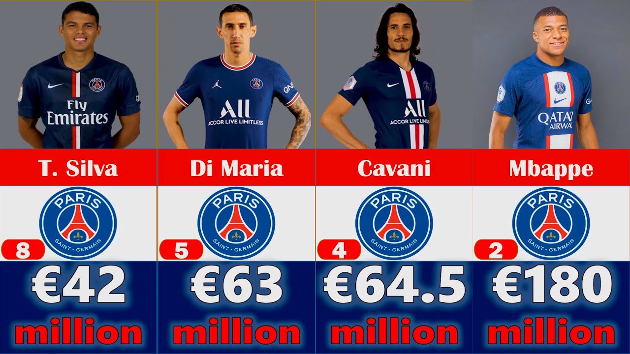 Top 25 PSG Most Expensive Signings - YouTube