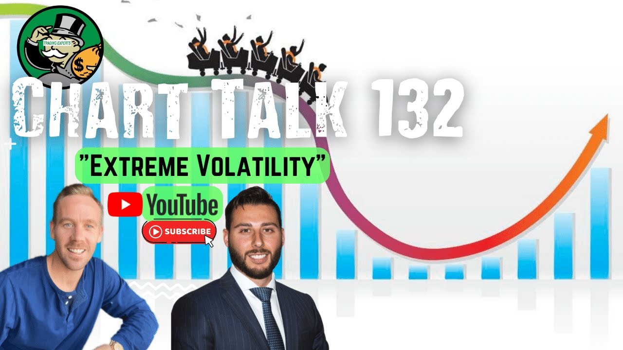 Extreme Volatility | Chart Talk 132 - YouTube