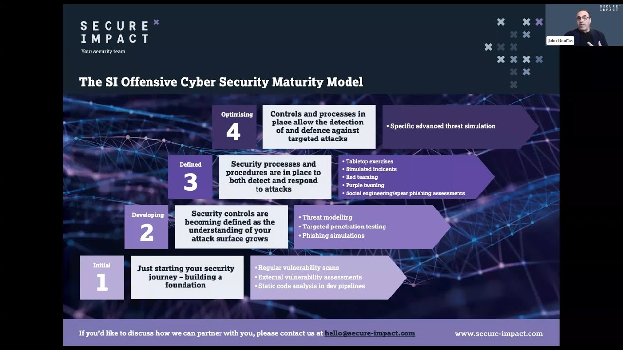 The SI offensive cyber security maturity model: mapping your journey to ...