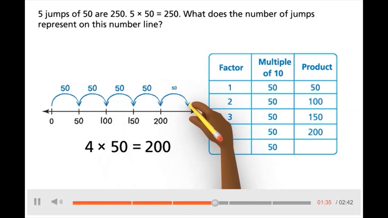 10 1 I Can Use An Open Number Line And Patterns To Multiply By 10 1 I Can Use An Open Number Line And Patterns To Multiply By