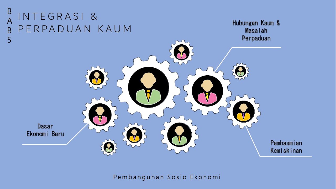 INTEGRASI DAN PERPADUAN KAUM - YouTube