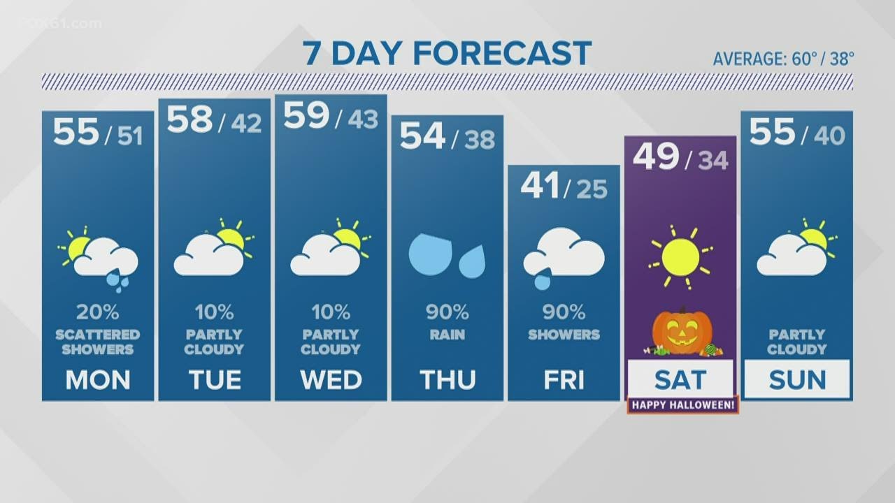 Monday Morning Forecast - YouTube