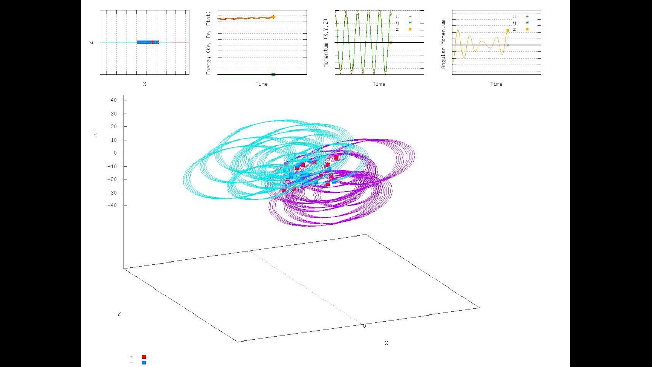 ExB Drift of Particles with Similar Mass and Charge - YouTube