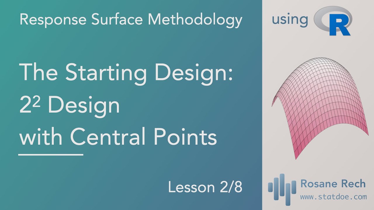 RSM 02 The starting design: 2ˆ2 Factorial Designs with Central Points ...