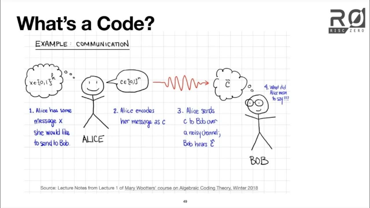 FRI Summary 6 What are codes and codewords - YouTube
