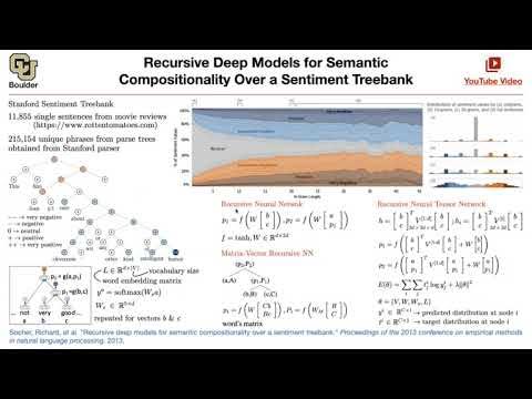 Recursive Deep Models (Q&A) | Lecture 44 (Part 1) | Applied Deep Learning (Supplementary) - YouTube
