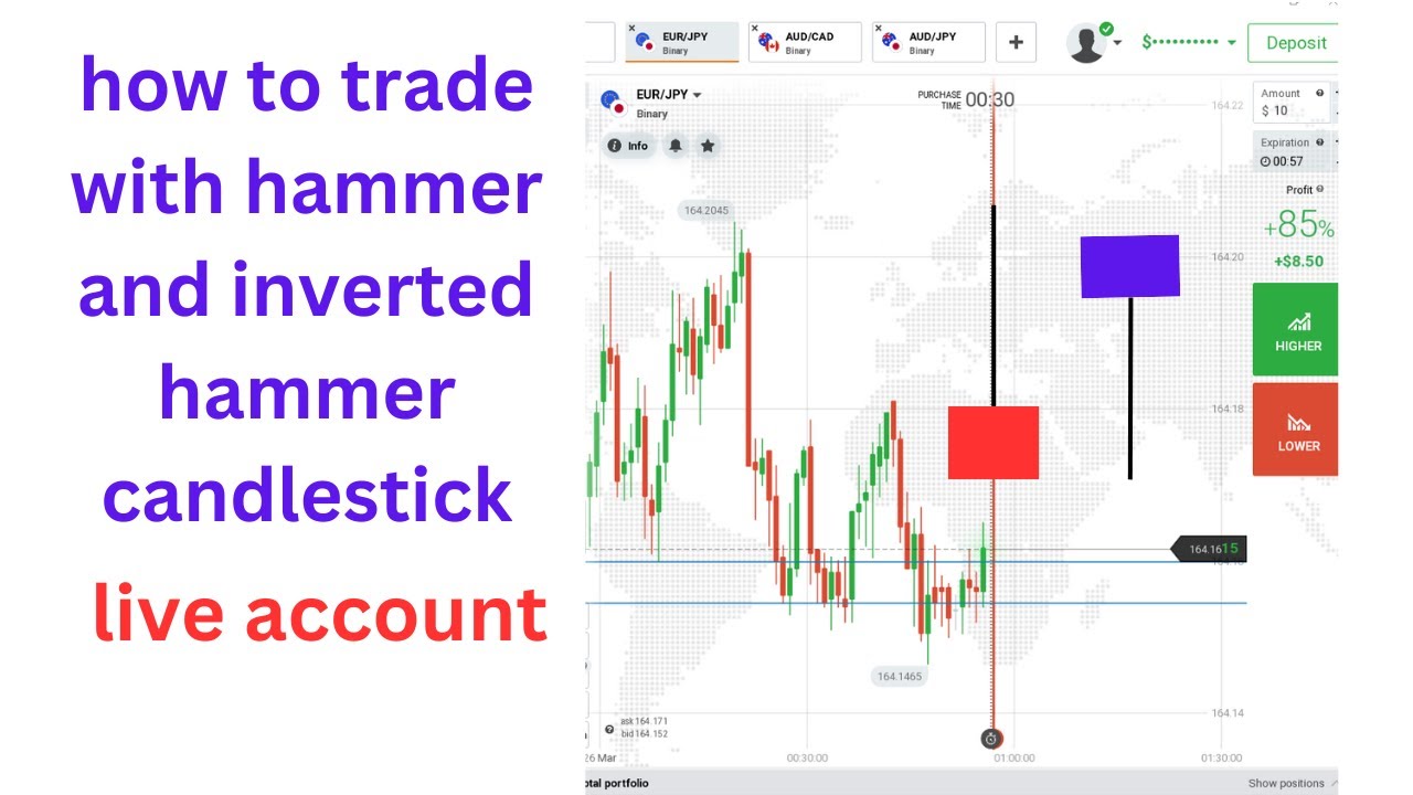 #how to trade hammer and invited hammer | #candlestickpsychology - YouTube
